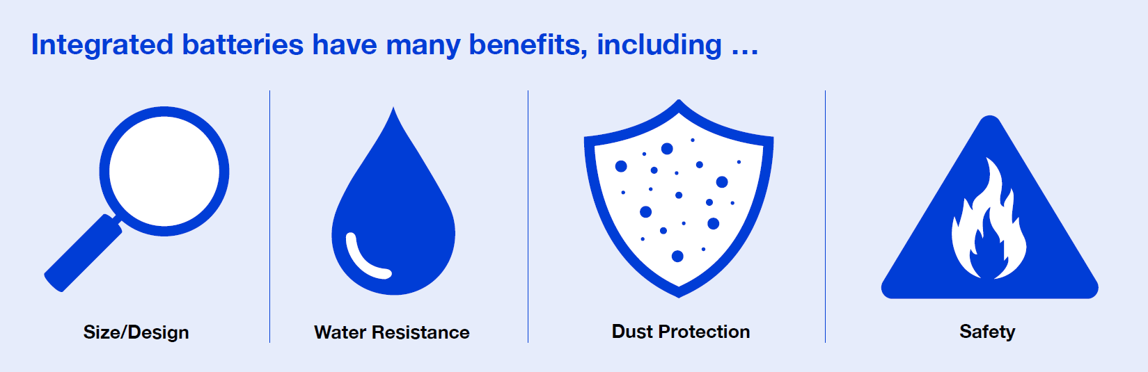 Integrated batteries infographics - DIGITALEUROPE